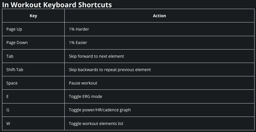 TrainingPeaks Virtual Controls and Keyboard Shortcuts – TrainingPeaks ...